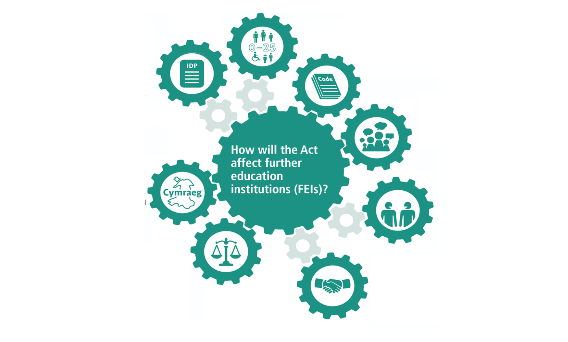 Creating a ‘whole college approach’ to ALN transformation