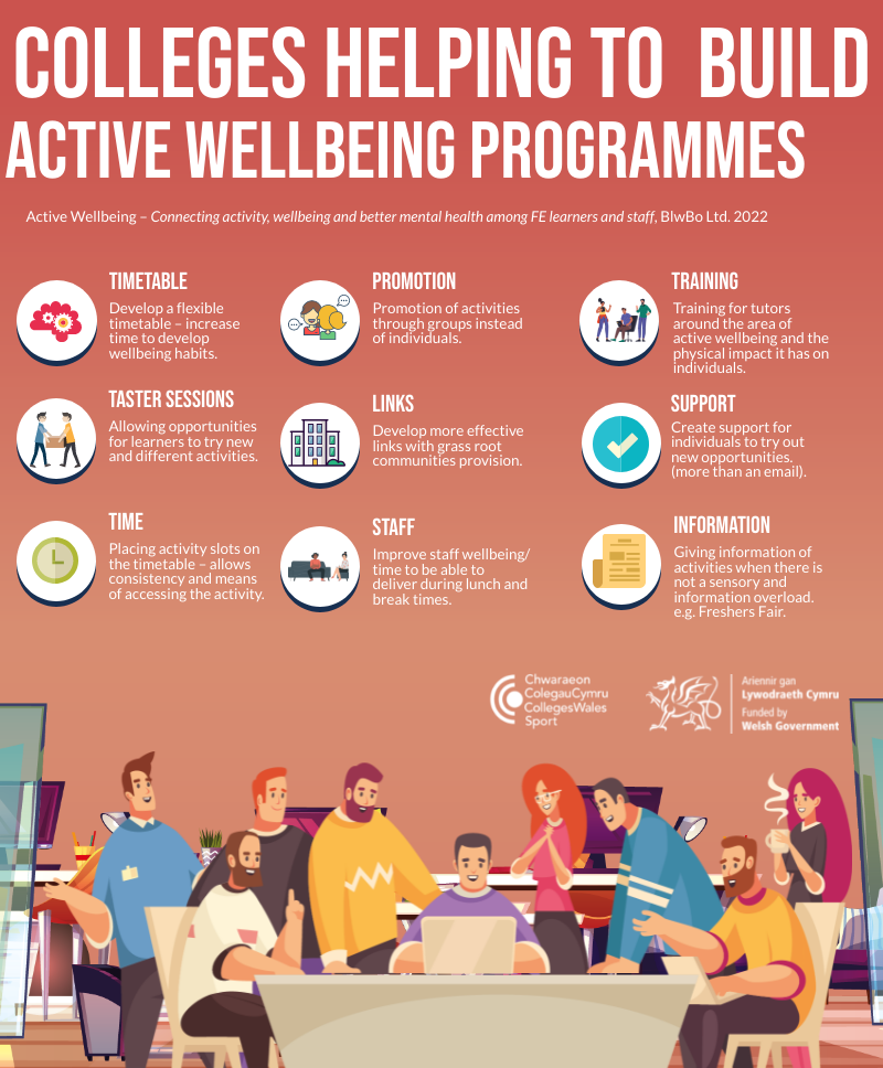 New Infographics to promote active wellbeing in our colleges