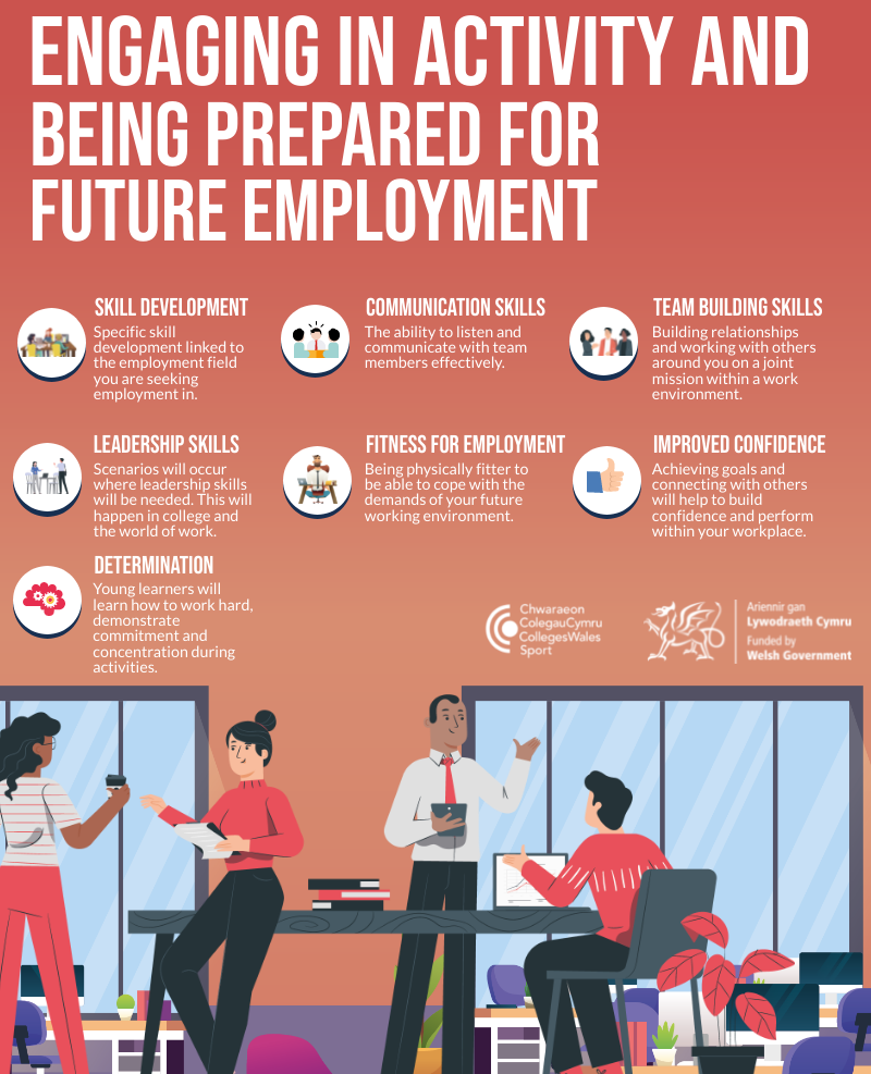 New Infographics to promote active wellbeing in our colleges