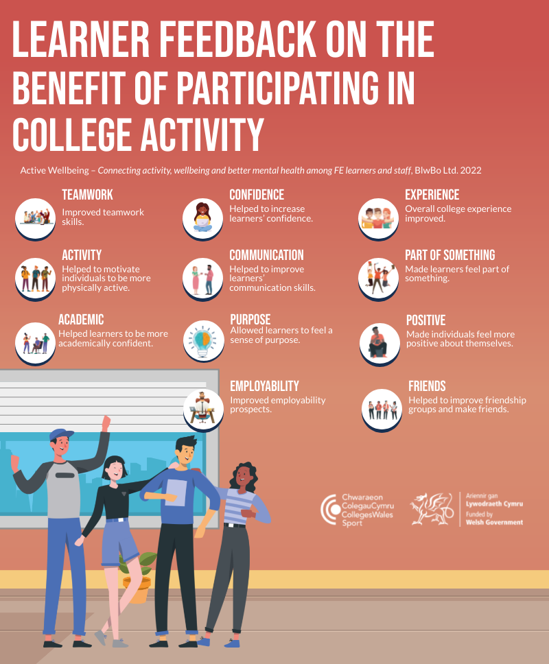 New Infographics to promote active wellbeing in our colleges